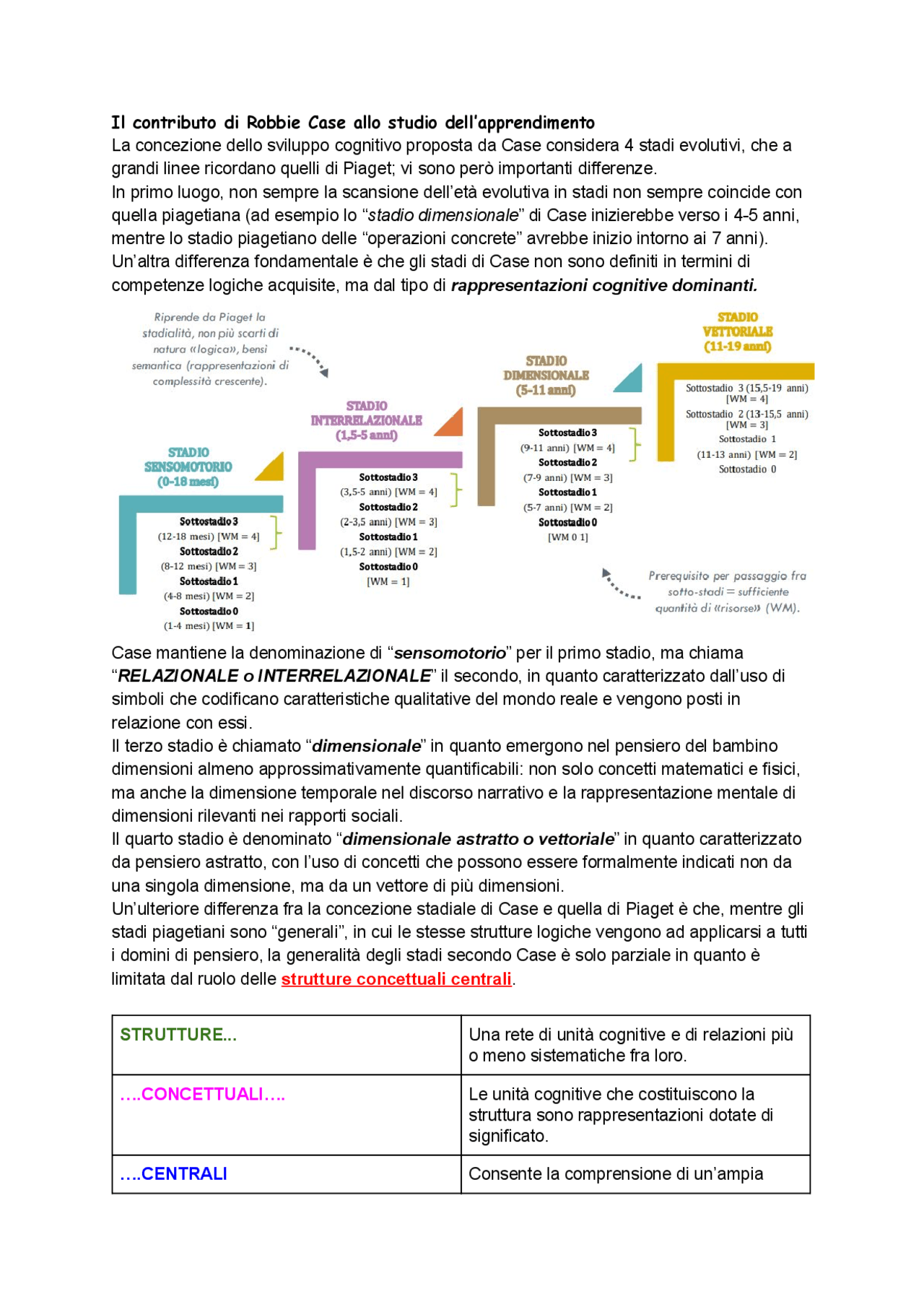Teoria di Robbie case | Dispense di Psicologia Infantile | Docsity