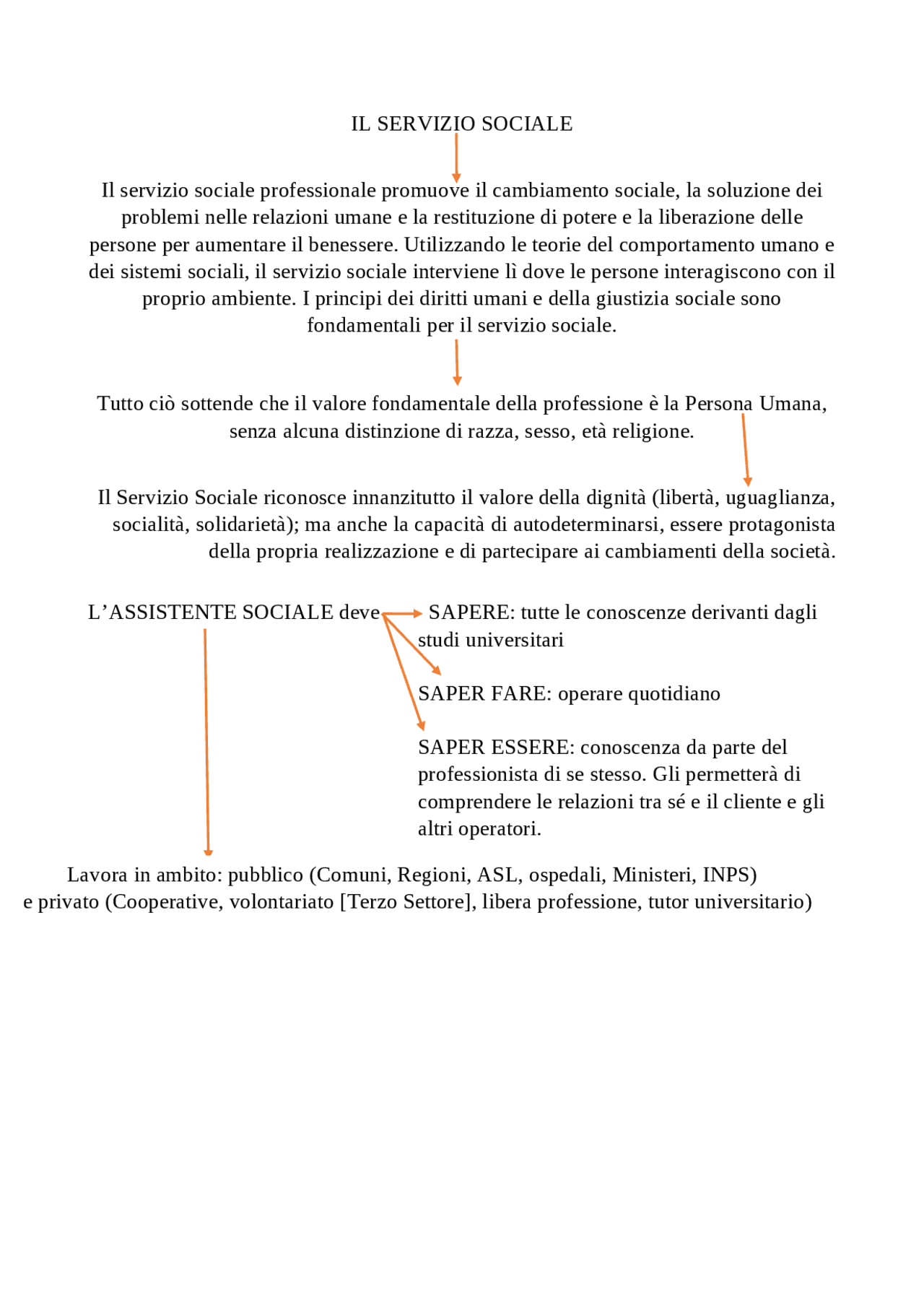 Il Servizio Sociale Documento Docsity
