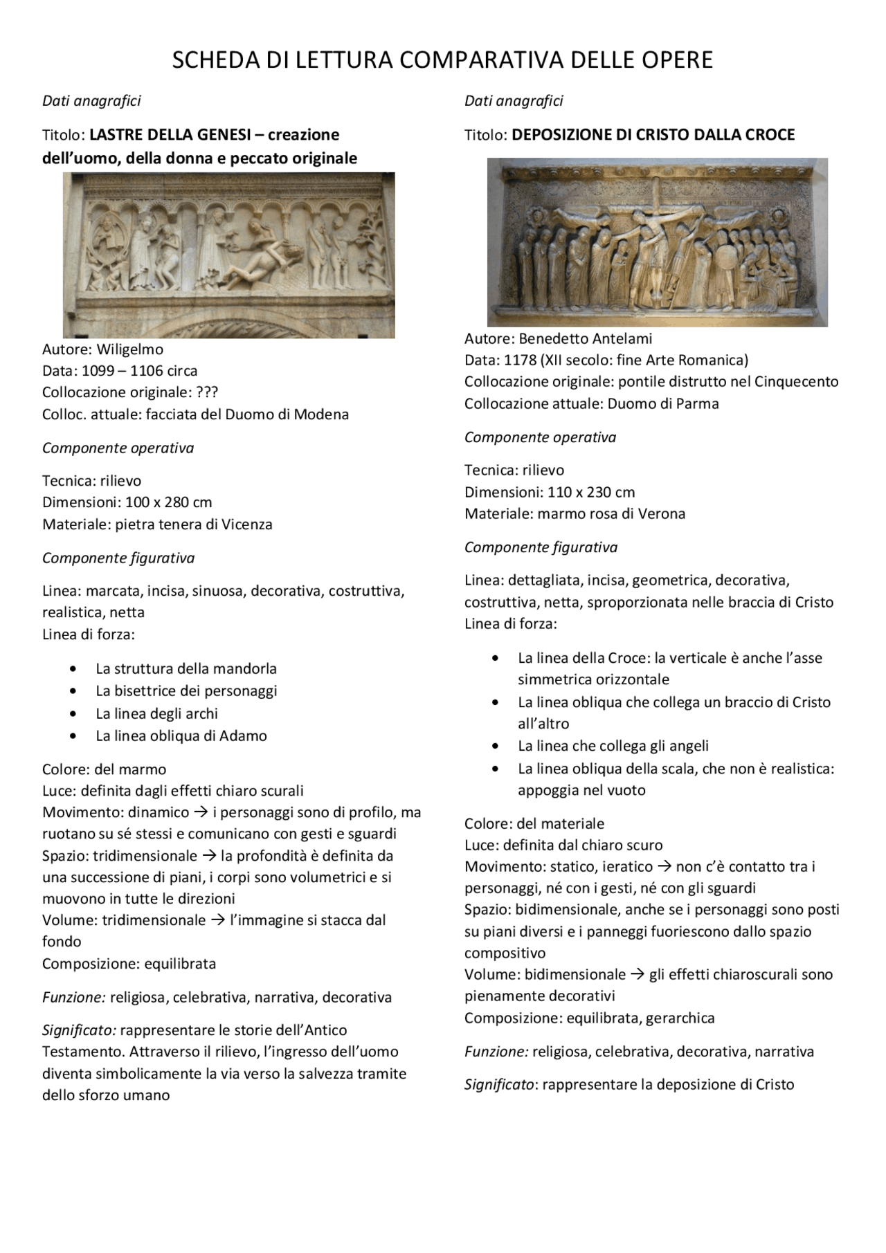 Scheda comparativa: "Lastre della Genesi" (Wiligelmo) vs "Deposizione ...