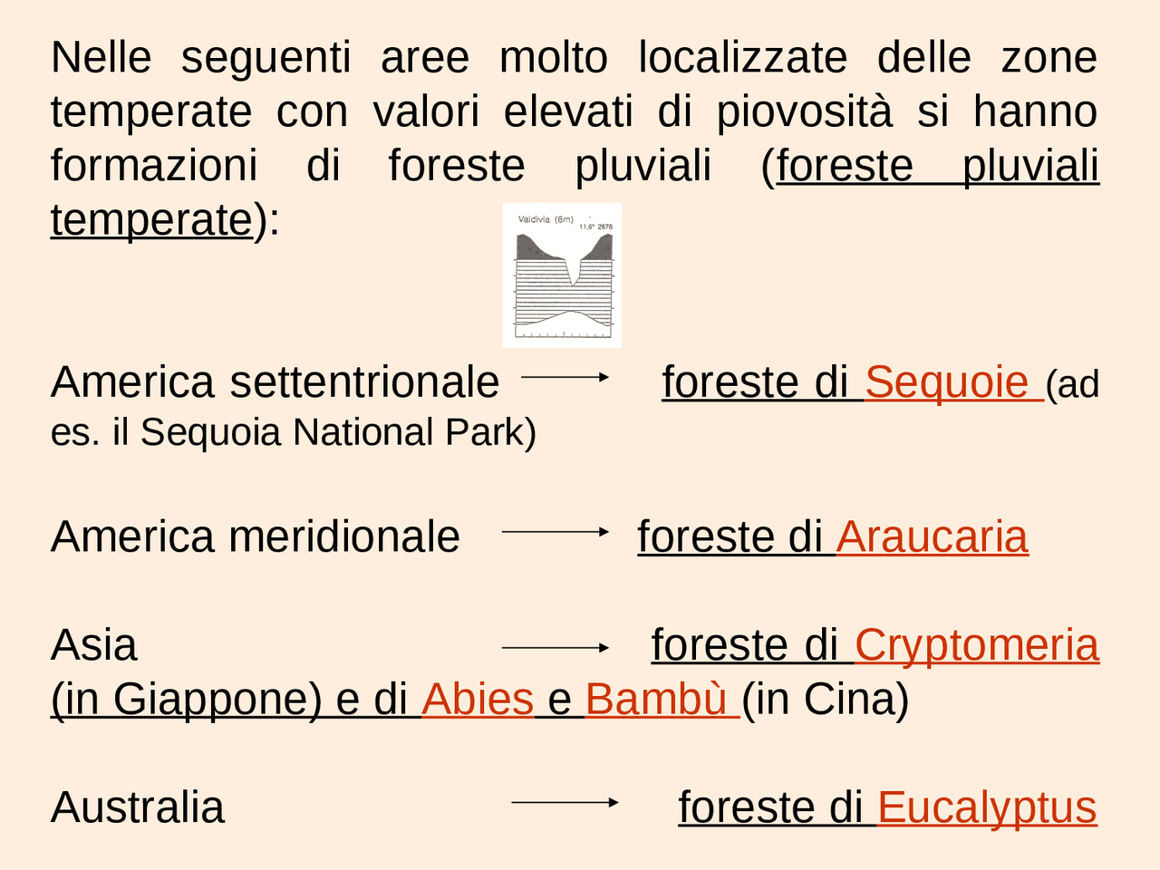 Una parte dei biomi richiesti - Docsity