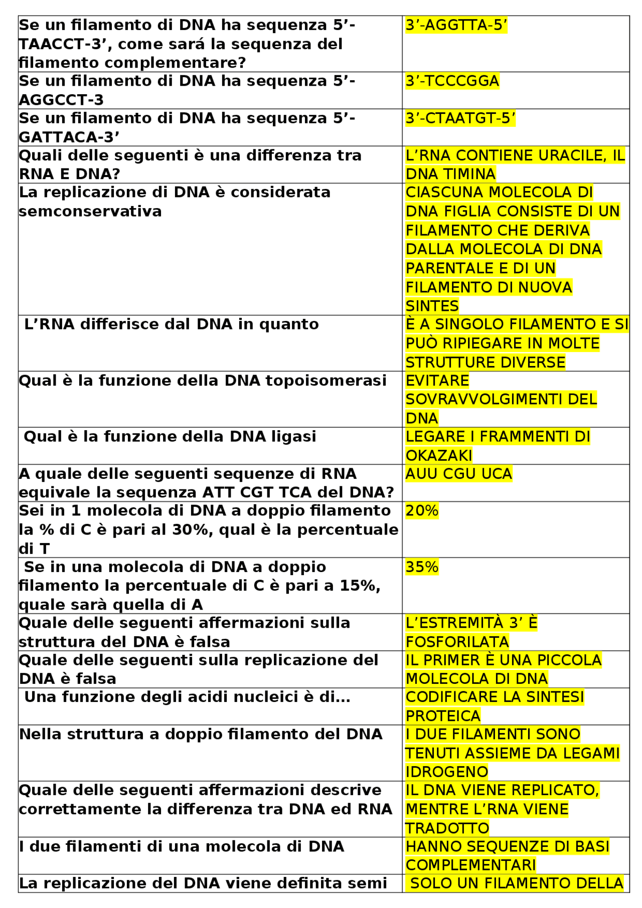 Seconda Parte Risposte Multiple Biologia Applicata Paniere Panieri Di