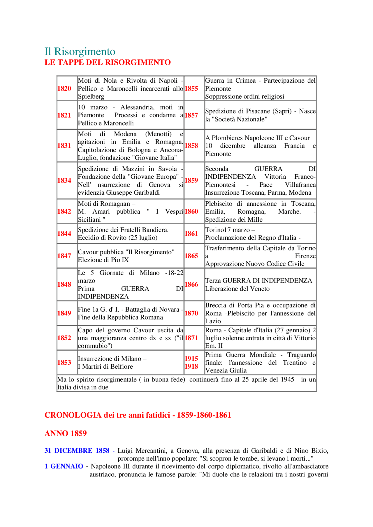 Il risorgimento Italiano - Docsity