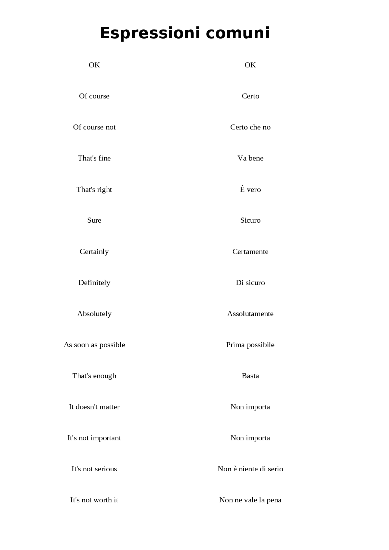 English Vocabulary - Espressioni utili (2) - Docsity