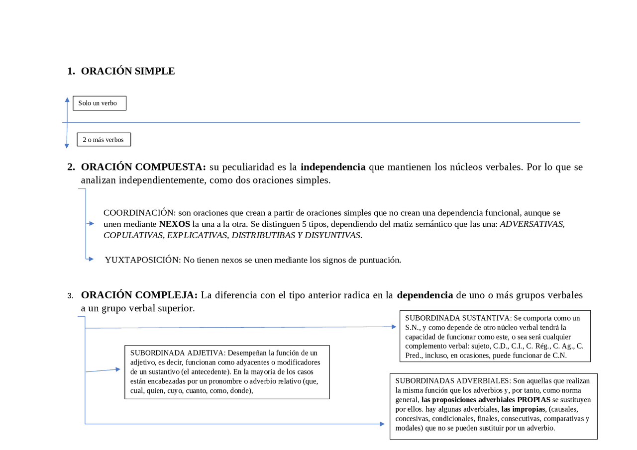 Esquema de tipos de oraciones - Docsity