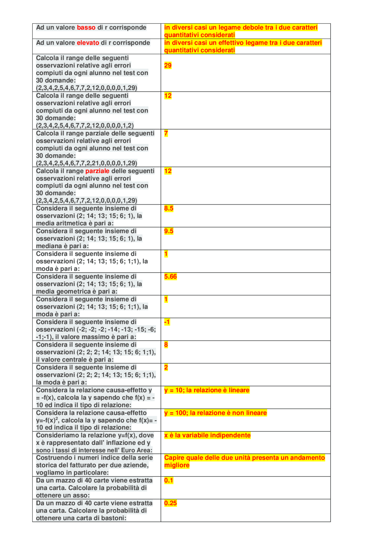 Test Autovalutazione Statistica 30 Domanderisposte Corrette Uni