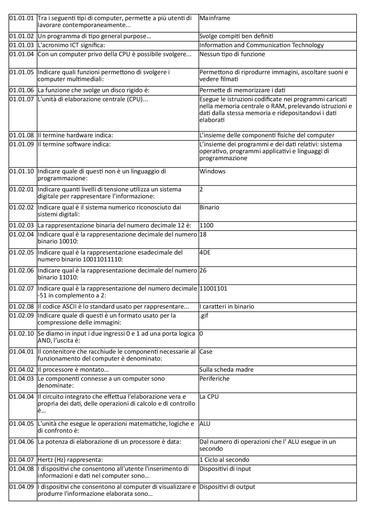Prova Di Abilità Informatica Docsity
