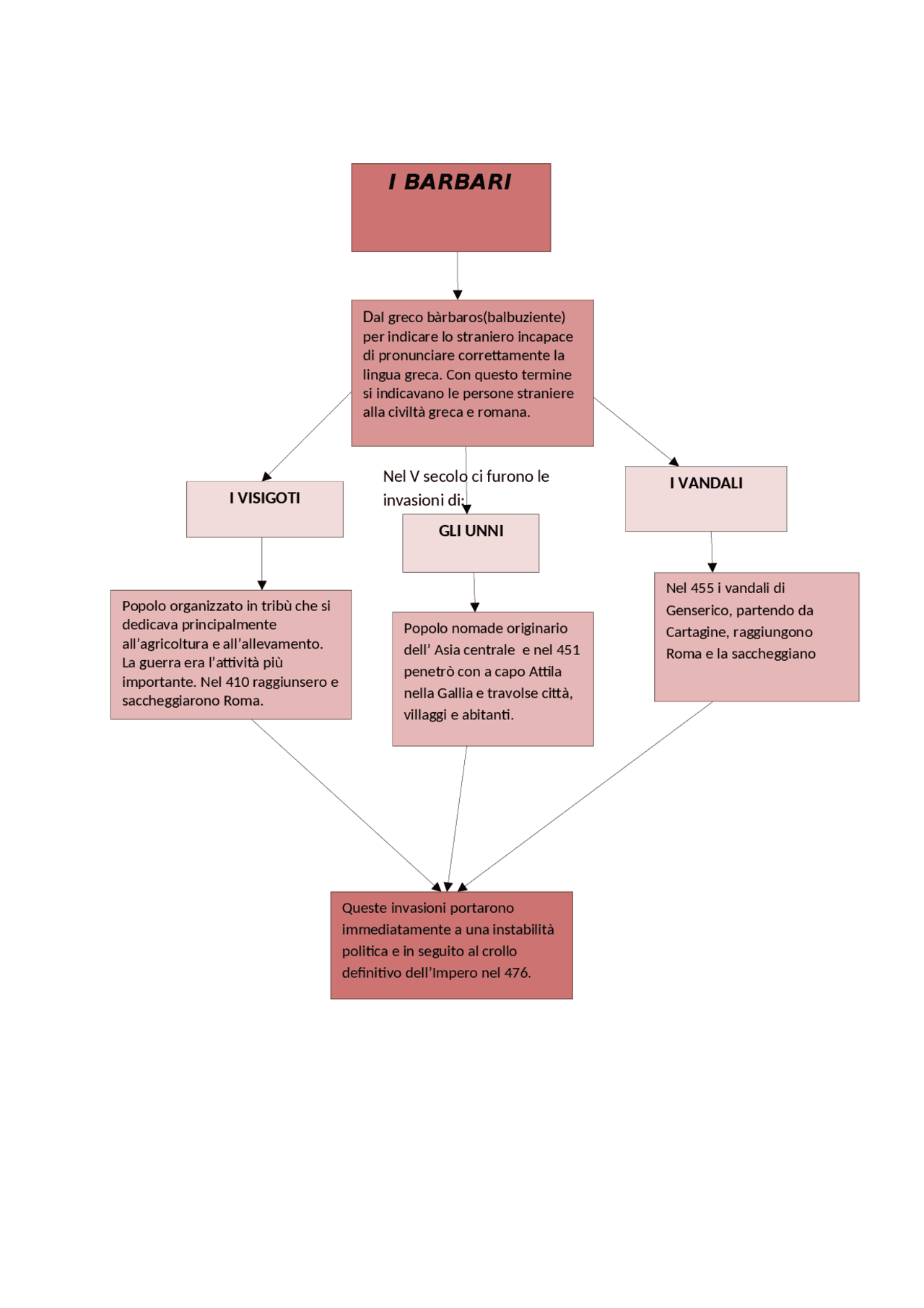 La mappa dei barbari - Docsity