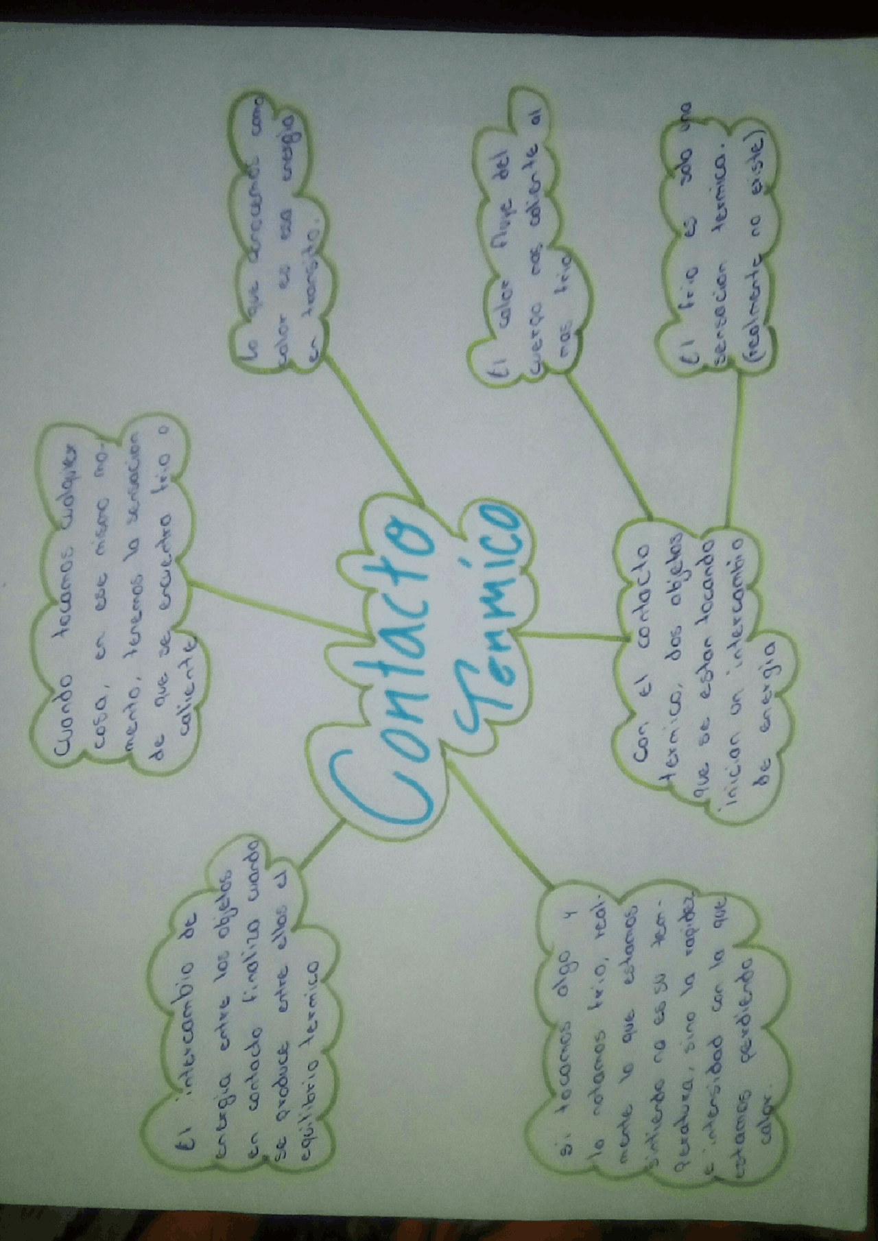 Contacto termico (fisica III) - Docsity