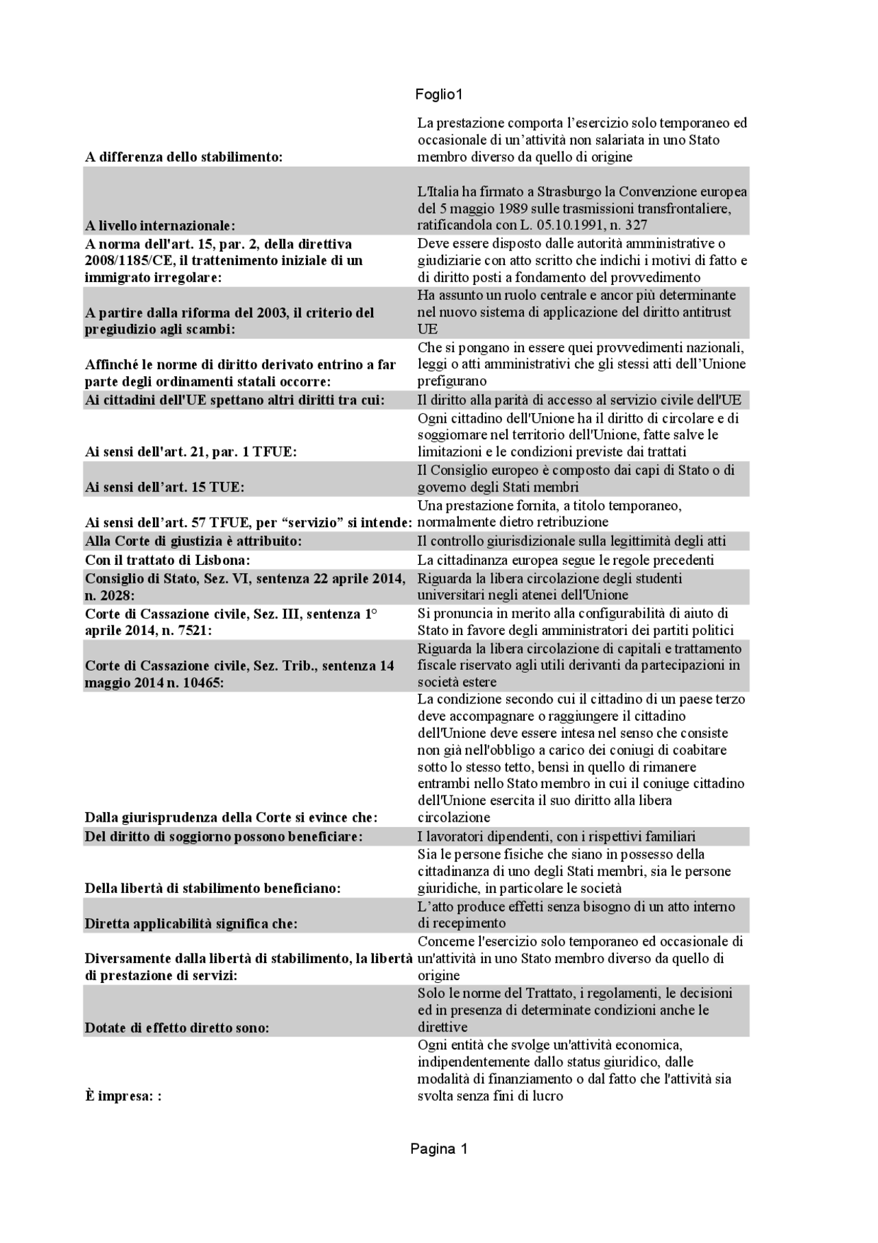 Diritto Comunitario L22 Prove Desame Di Scienze Motorie Docsity