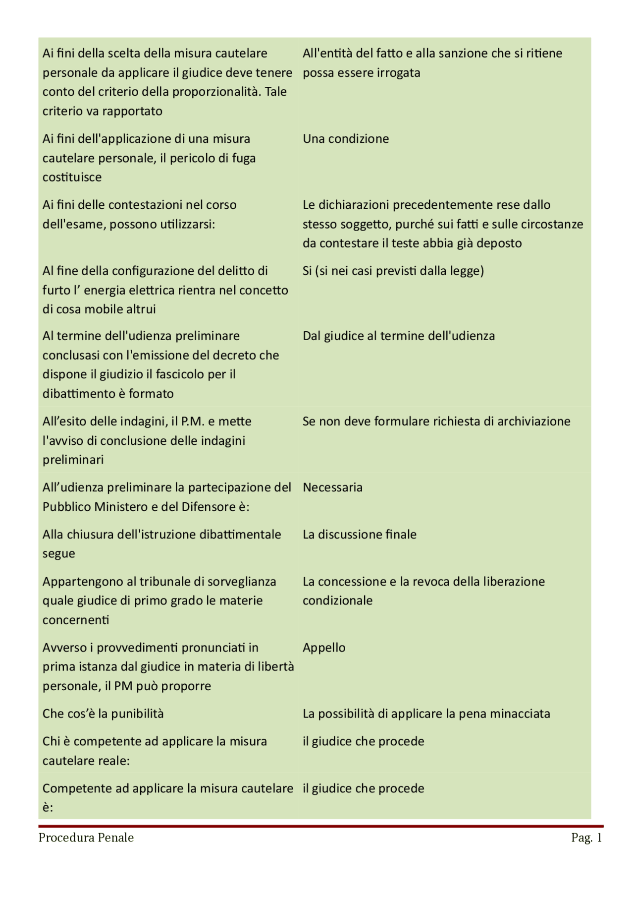 Procedura Penale Pegaso Docsity