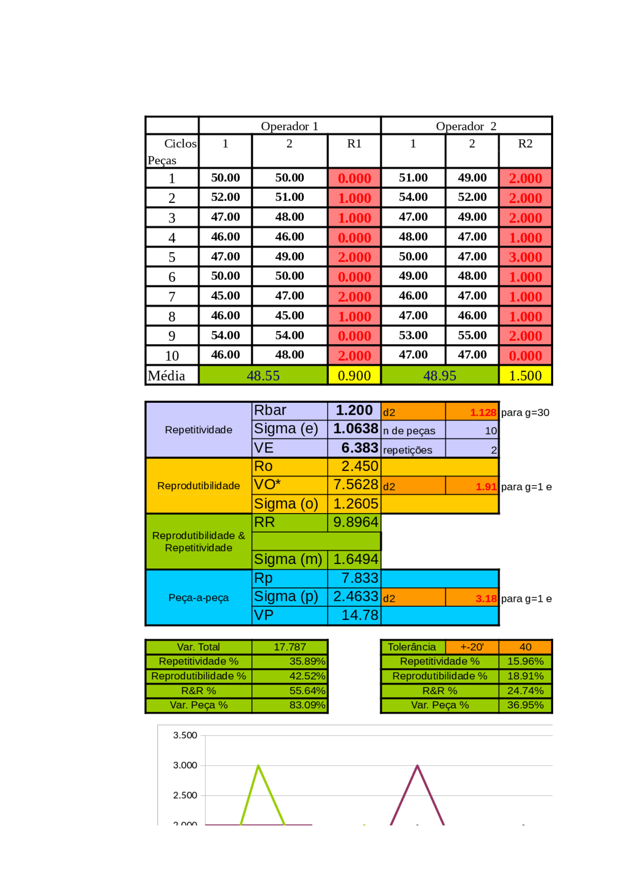 Tabela prática de estudo MSA | Manuais, Projetos, Pesquisas Matemática ...