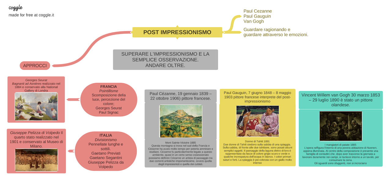 Post Impressionismo Schemi E Mappe Concettuali Di Elementi Di Storia
