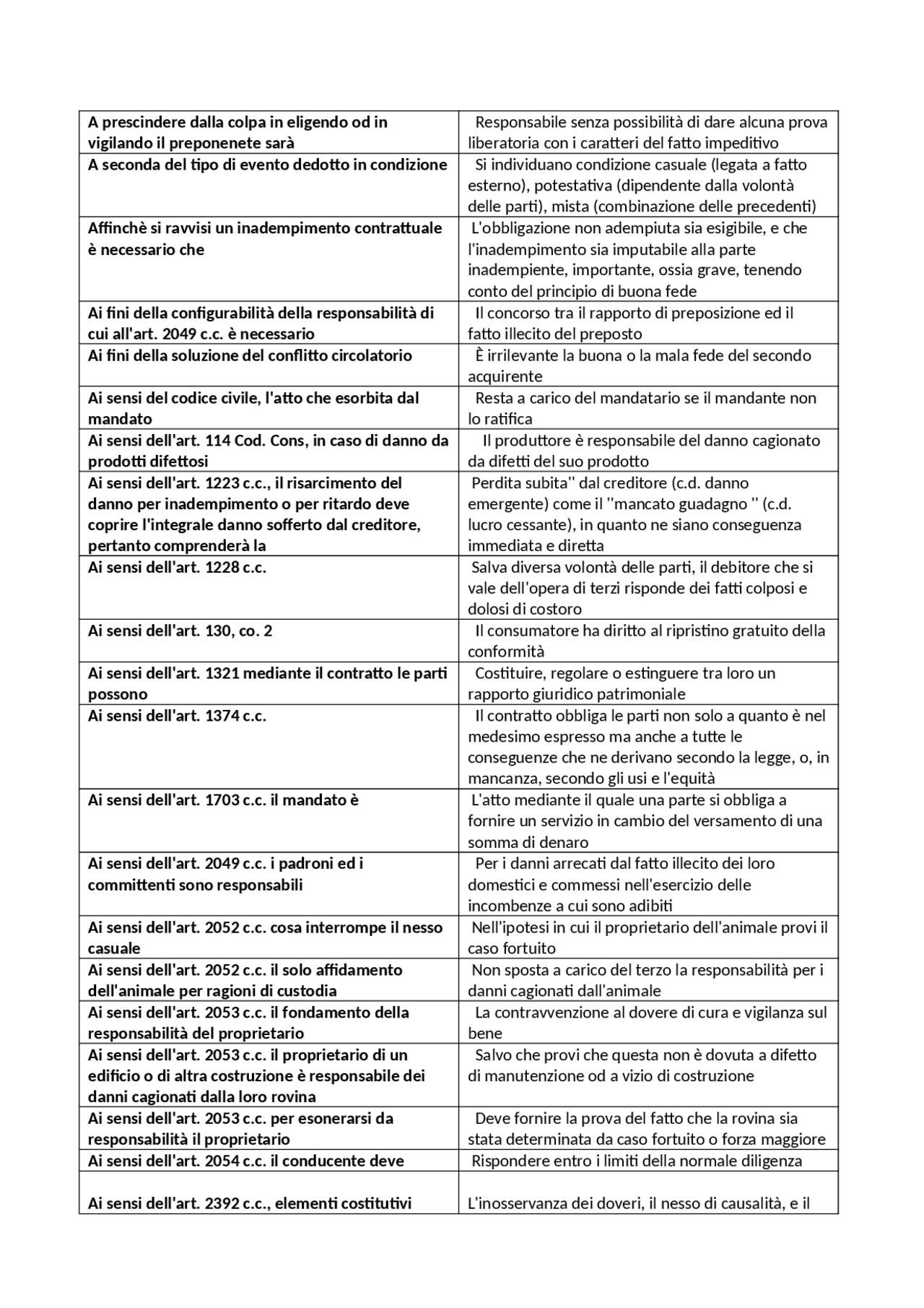 Diritto Civile Test Pegaso Docsity