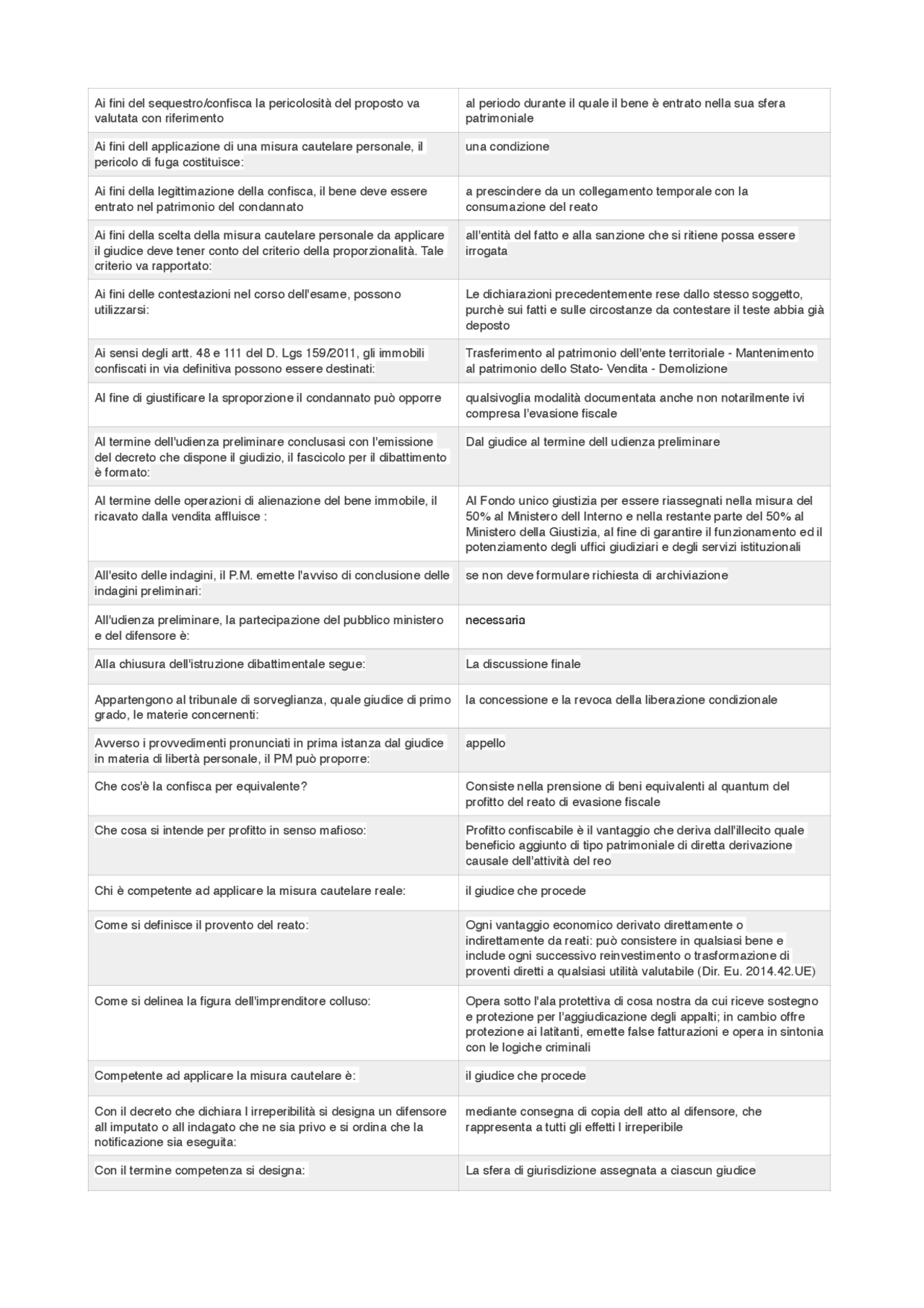 Procedura Penale Pegaso Dispense Di Diritto Processuale Penale Docsity