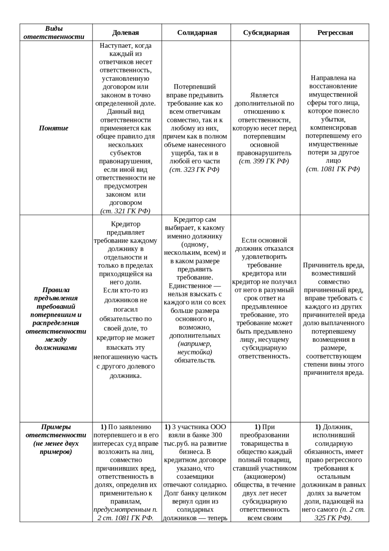 Таблица по гражданскому праву Docsity