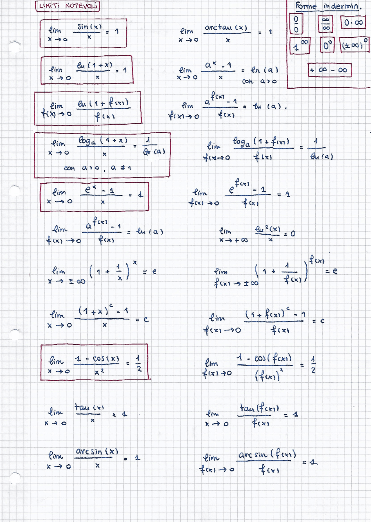 Tabella Limiti Notevoli - Docsity