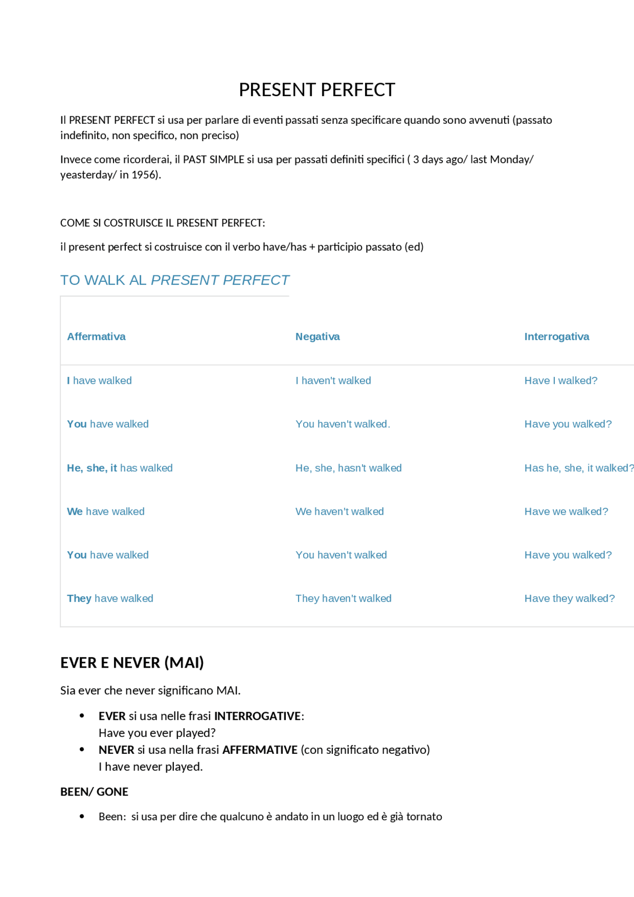 Grammatica Inglese Appunti Ed Esempi Docsity