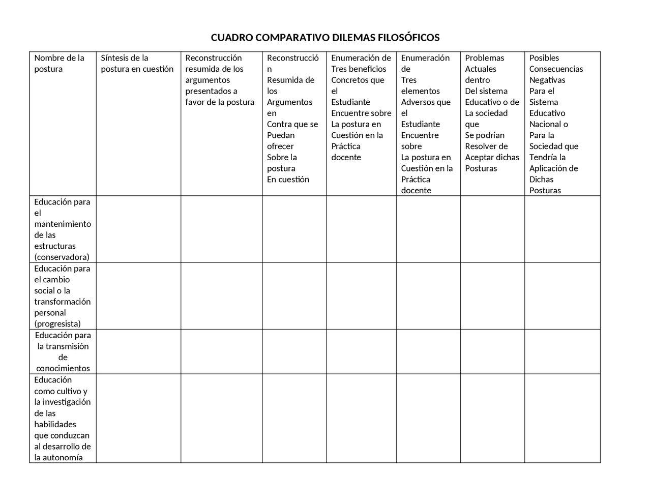 Dilemas filosóficos - Docsity