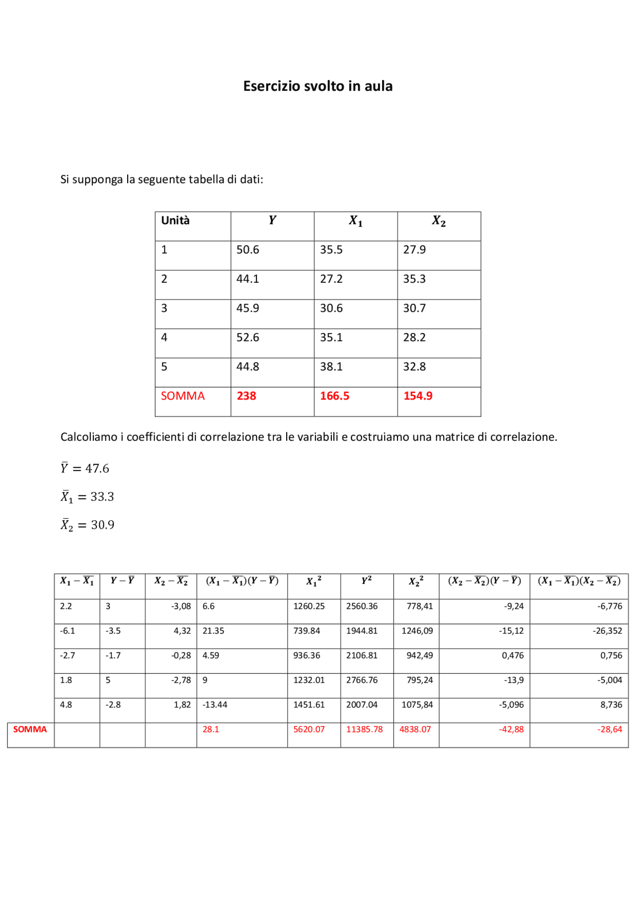 Esercizio Regressione Multipla Docsity