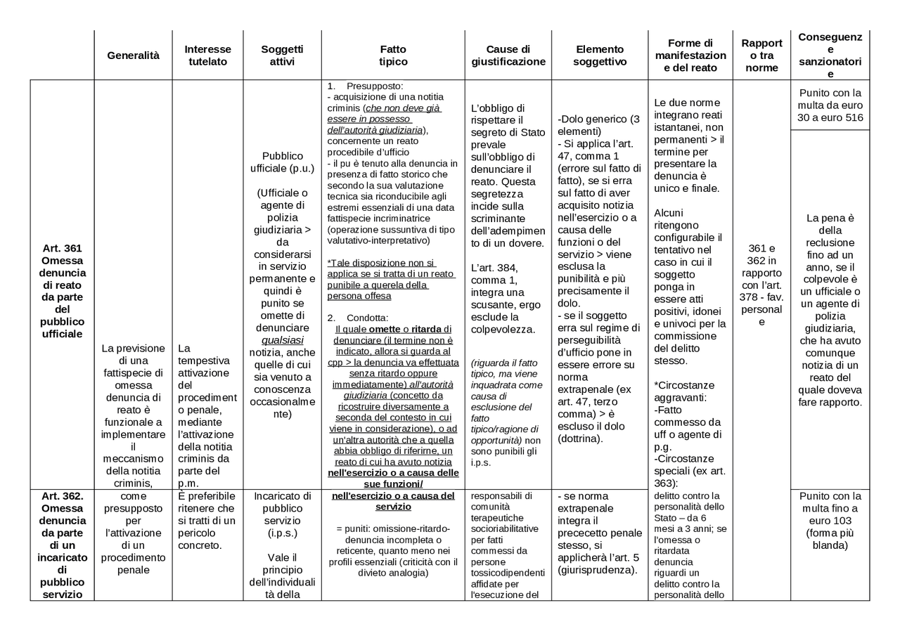 Schemi Diritto Penale Avanzato 2020 Docsity