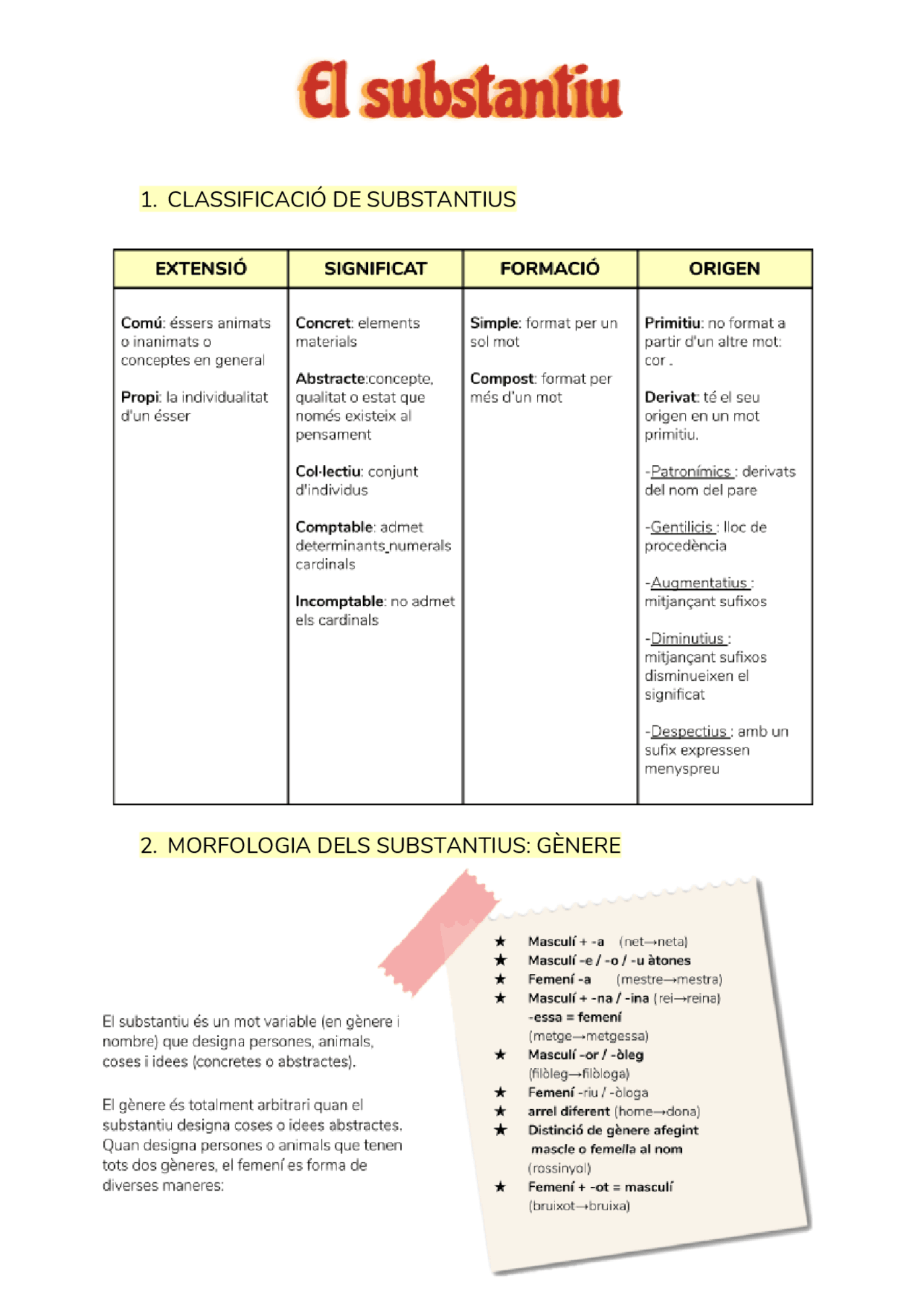 EL SUBSTANTIU-LLENGUA CATALANA - Docsity