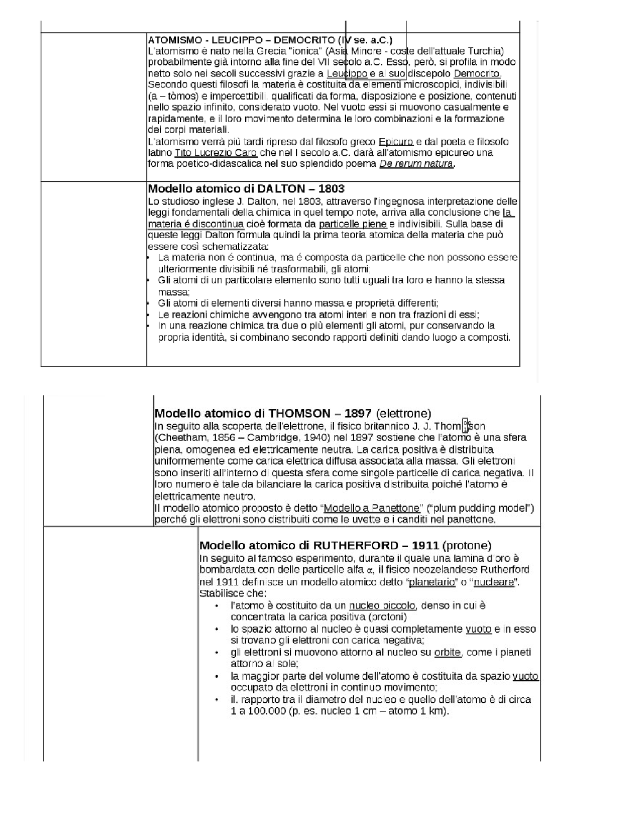 Modelli Atomici Fisica Docsity