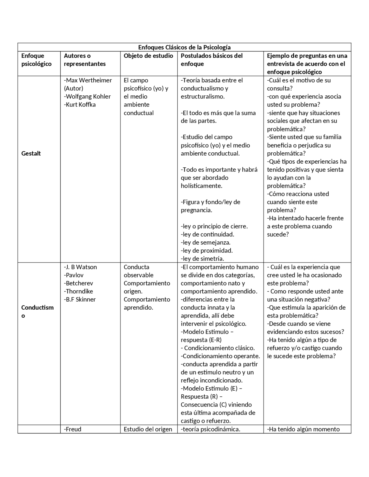 Enfoques Psicológicos Apuntes De Psicología Docsity