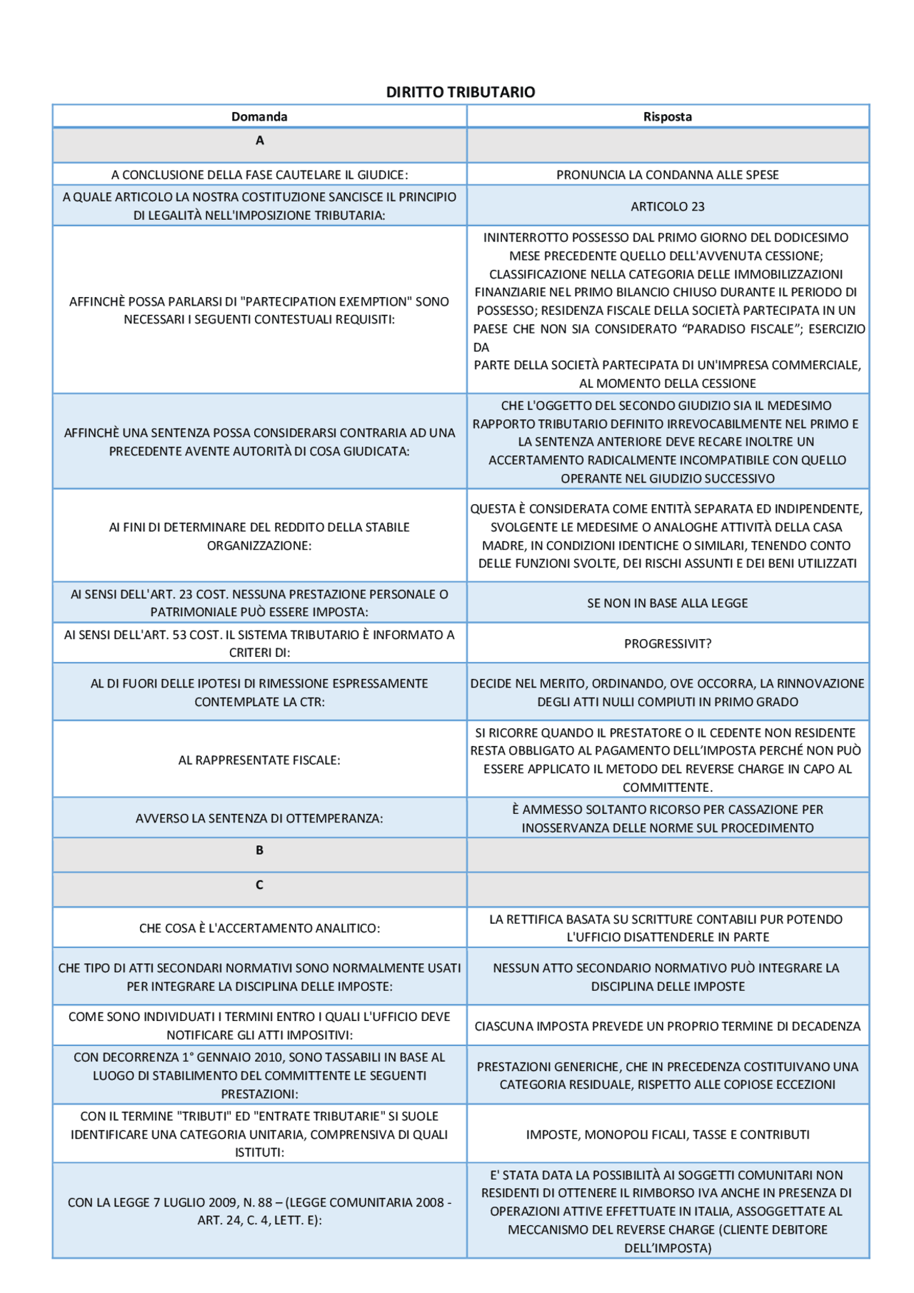 Diritto Tributario Risposte esame Completo - Docsity
