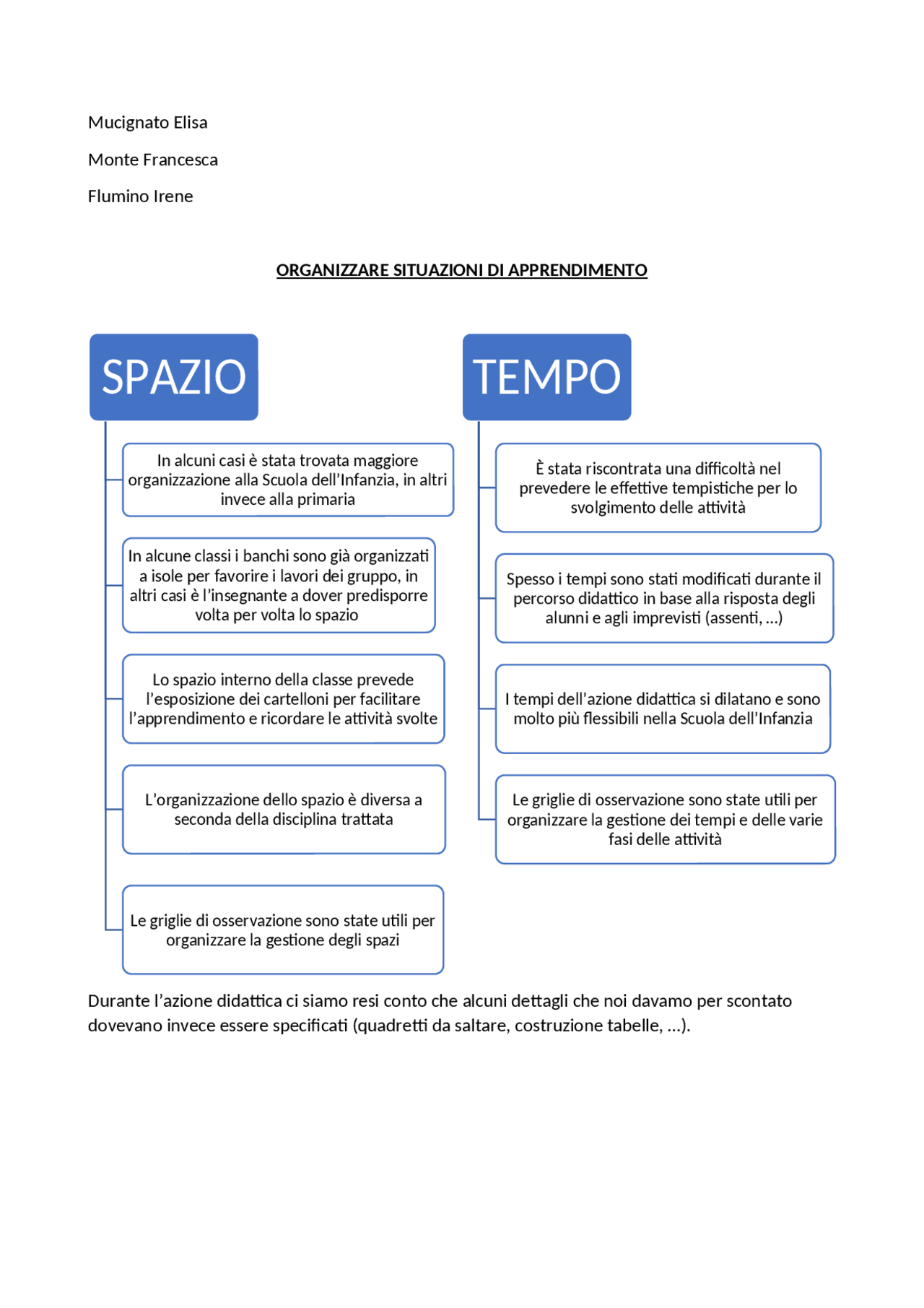 Appunti Di Tirocinio Scienze Della Formazione Docsity