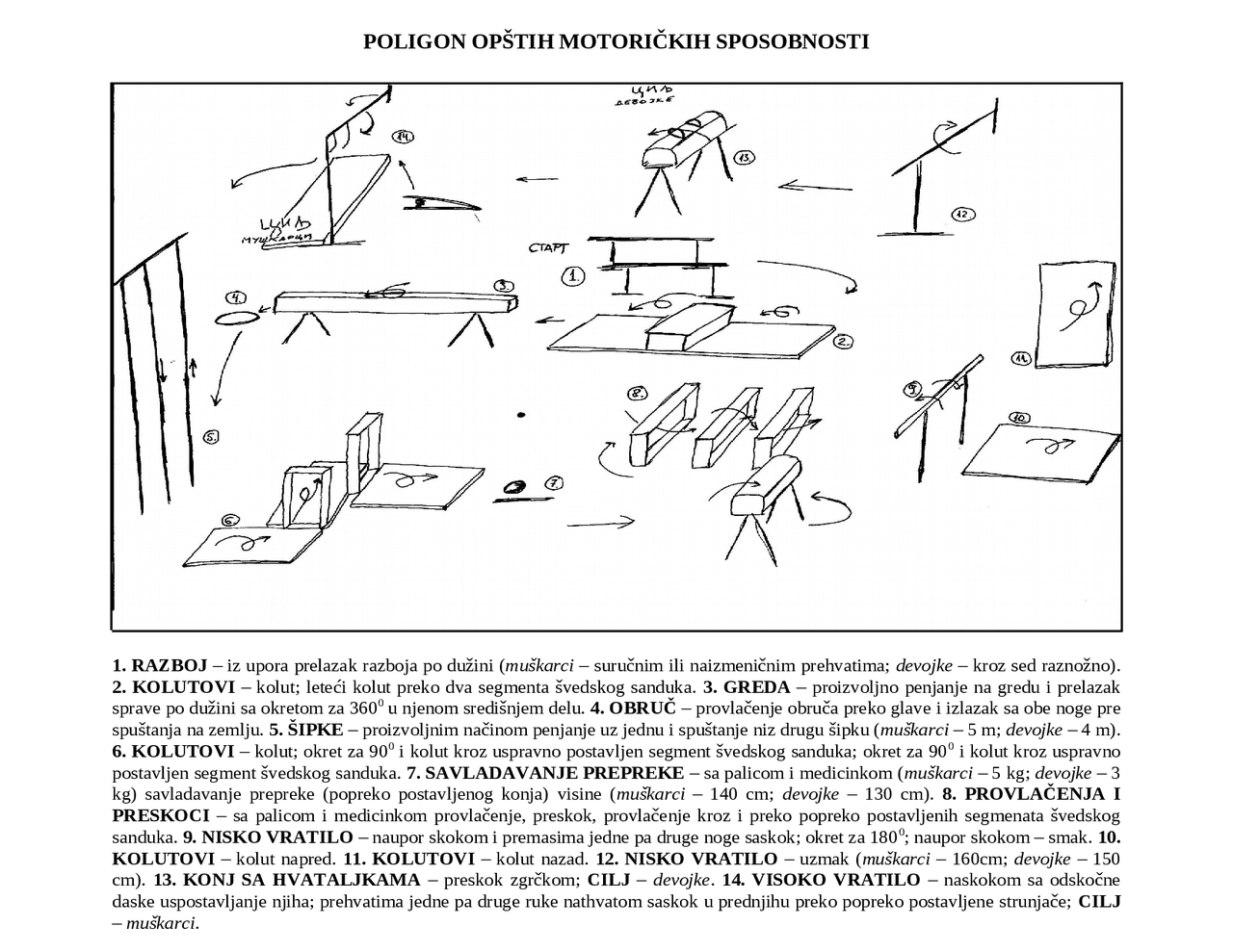 Skica motoričkog poligona | Vežbe' predlog Sport - Docsity