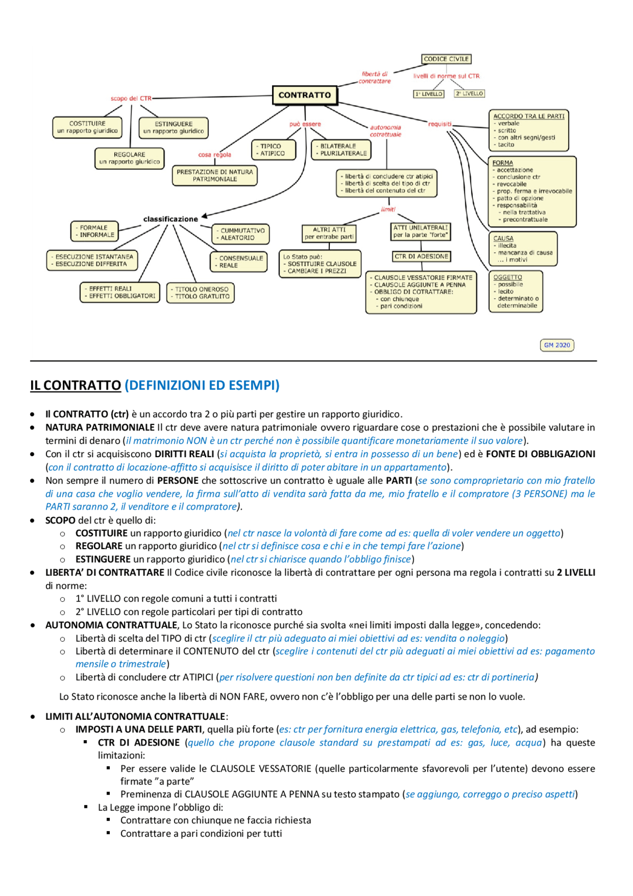 Il Contratto In Diritto Docsity