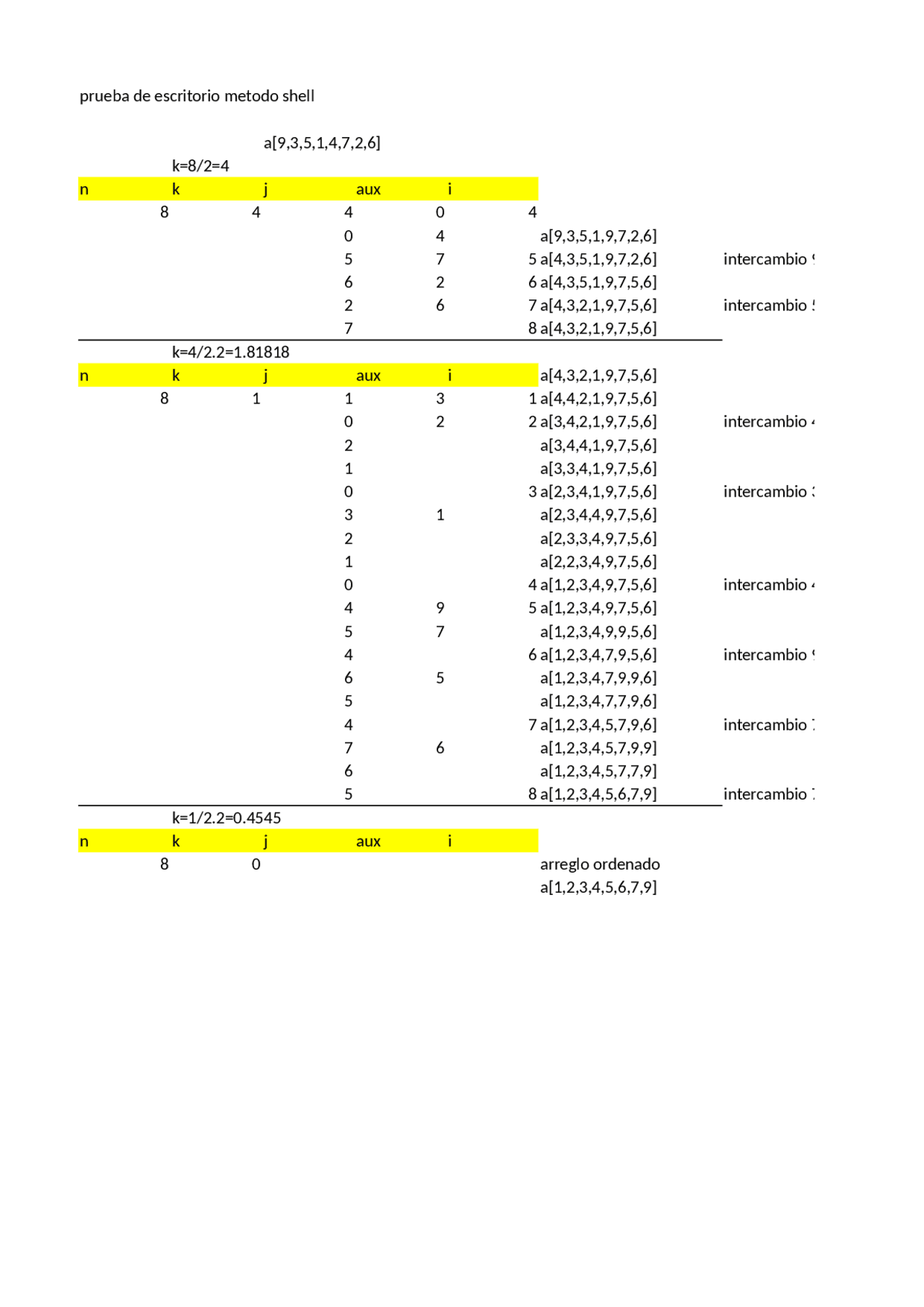 Pruba de escritorio metodo shell | Ejercicios de Diseño de Algoritmos ...