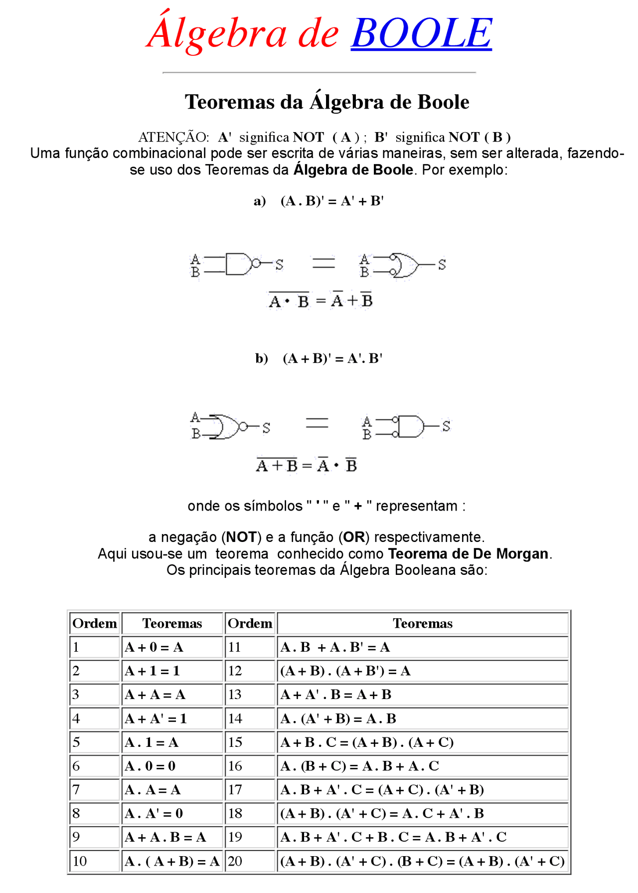 Algebra de boole exercicios resolvidos | Exercícios Eletrônica Digital ...