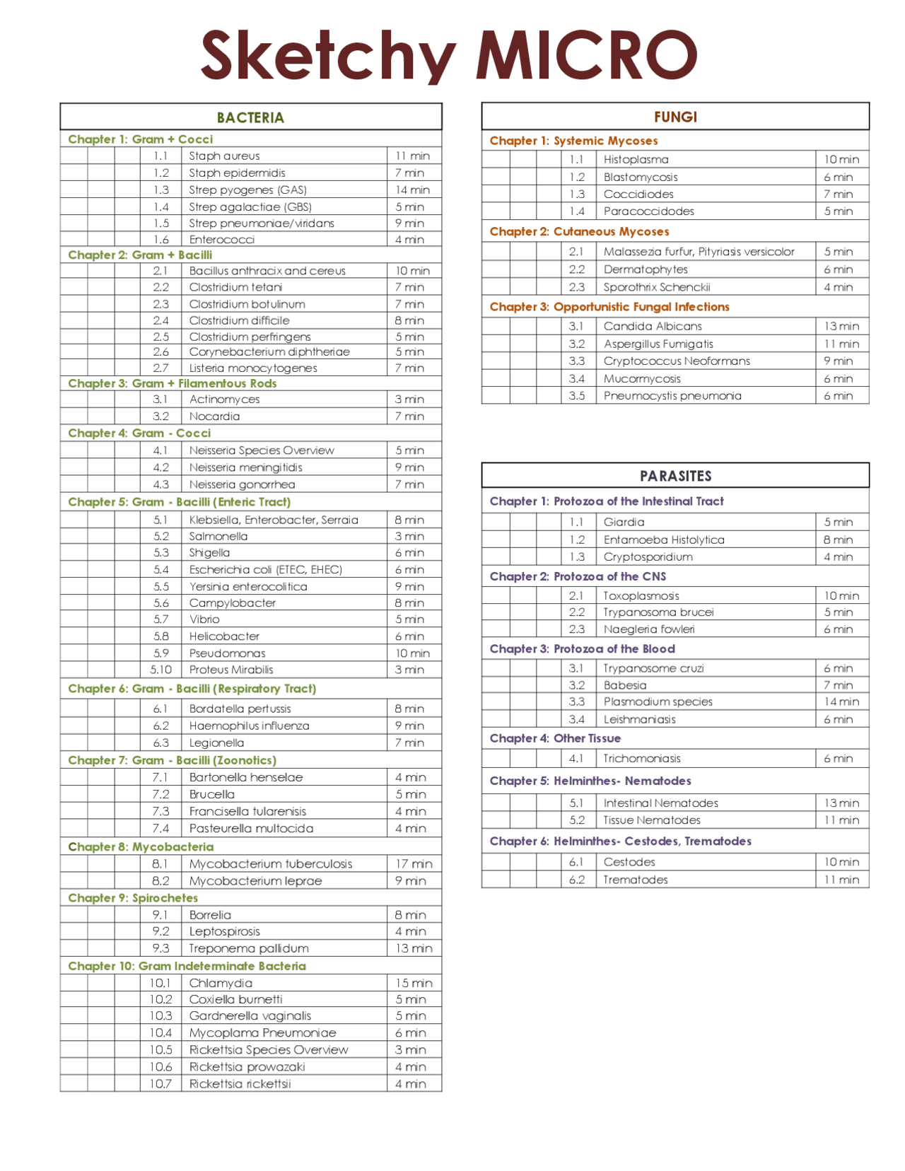 Sketchy micro check list - Docsity