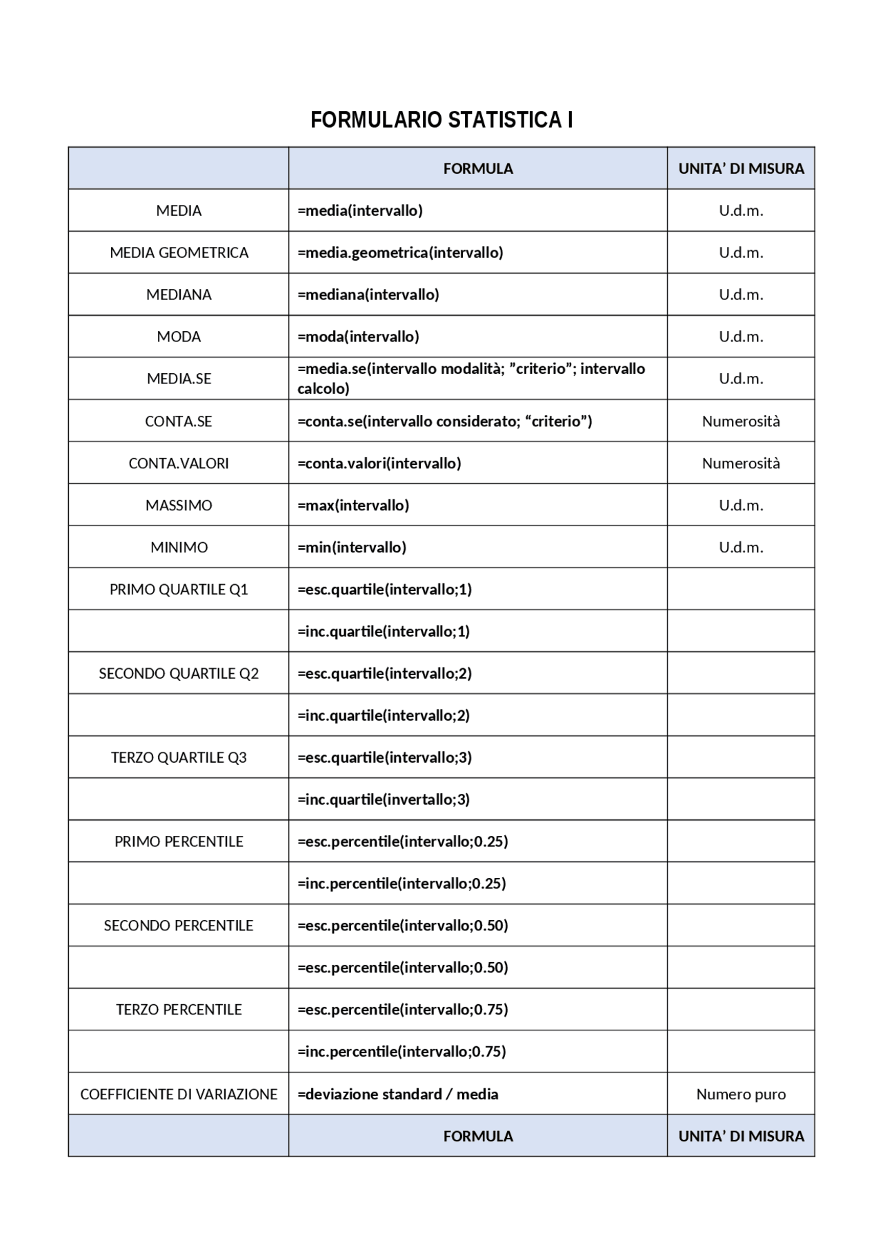 Formule Statistica Univariata Docsity