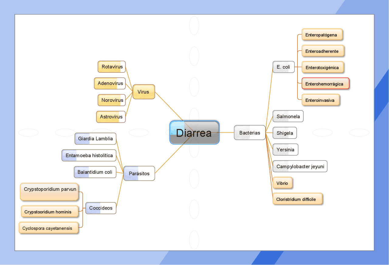 Mapa Conceptual Diarrea - Docsity