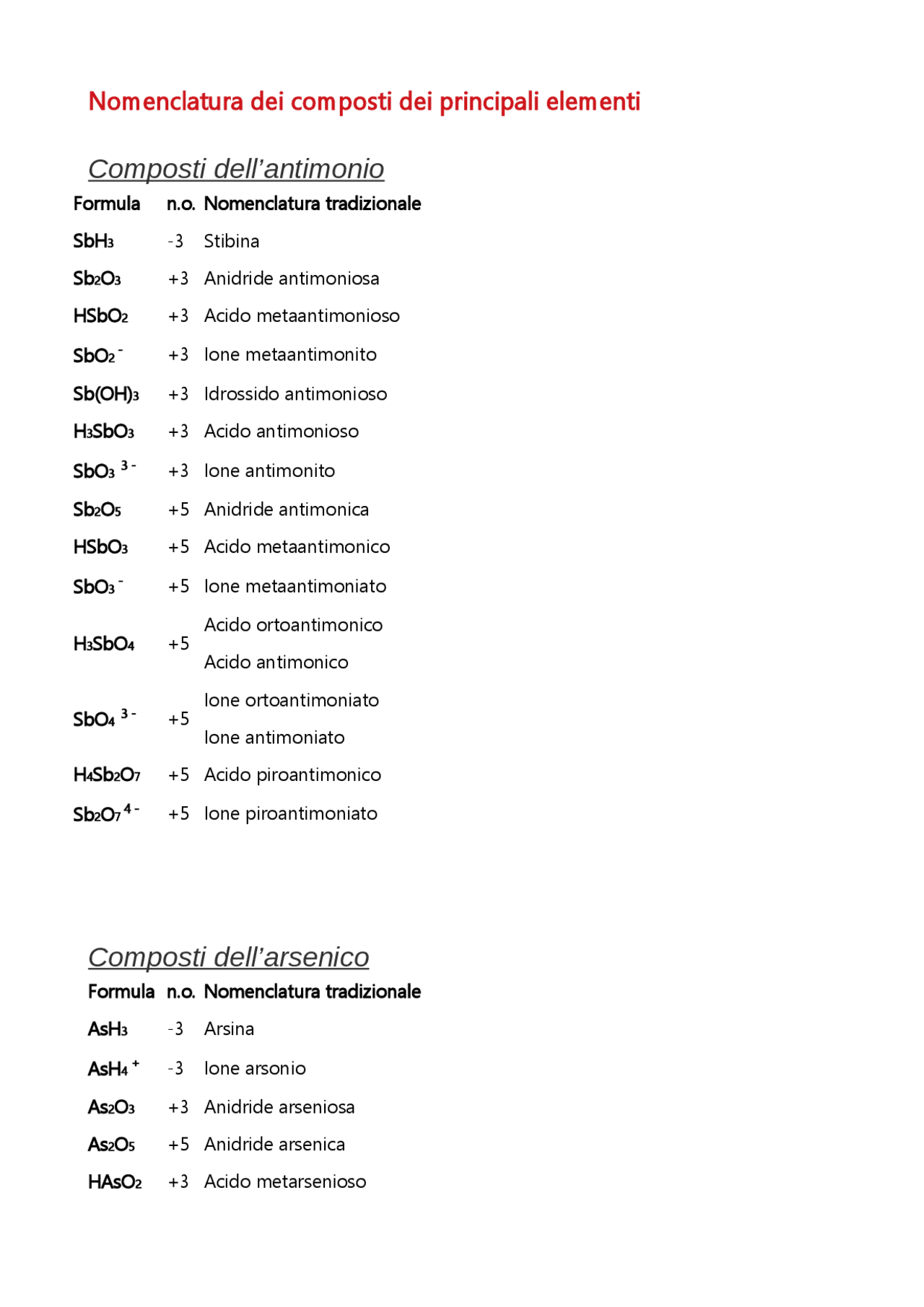 Nomenclatura Composti Chimici Inorganici Docsity