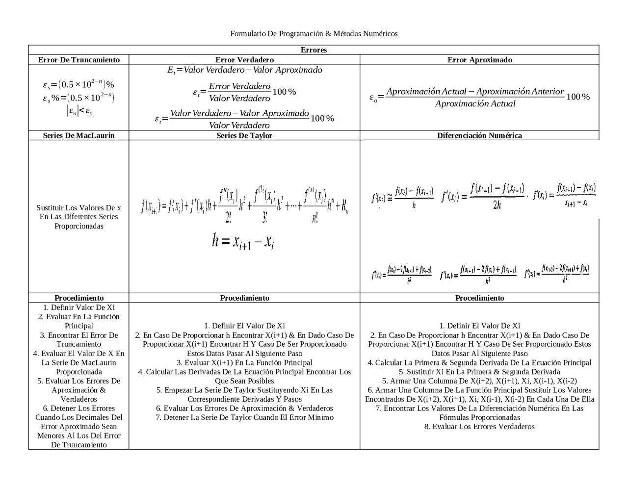Formulario De Programación & Metodos Numericos - Docsity