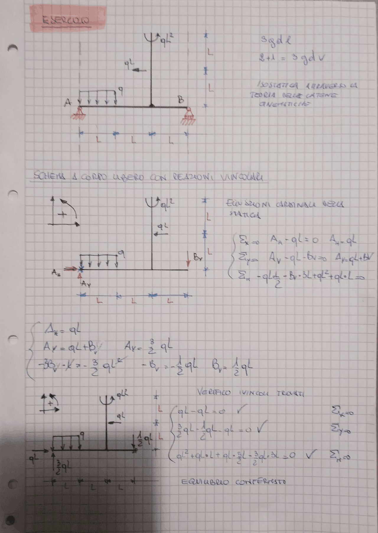 Esercizio su trave isostatica - Docsity