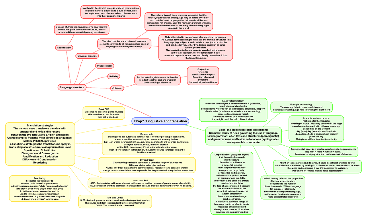 Ch 3 Language Varieties Docsity