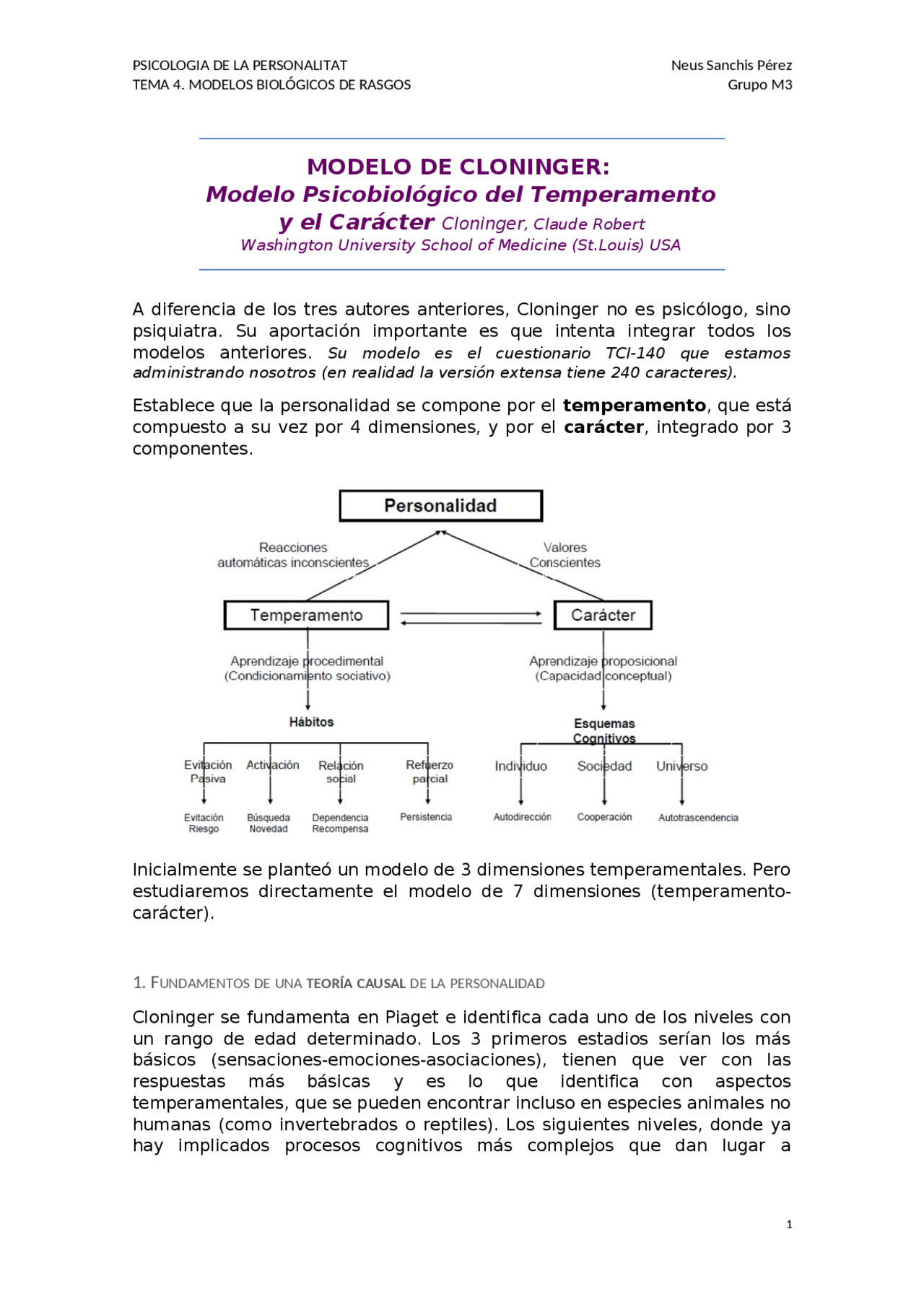 Tema 4. Modelo Personalidad Cloninger | Apuntes de Psicología de la ...