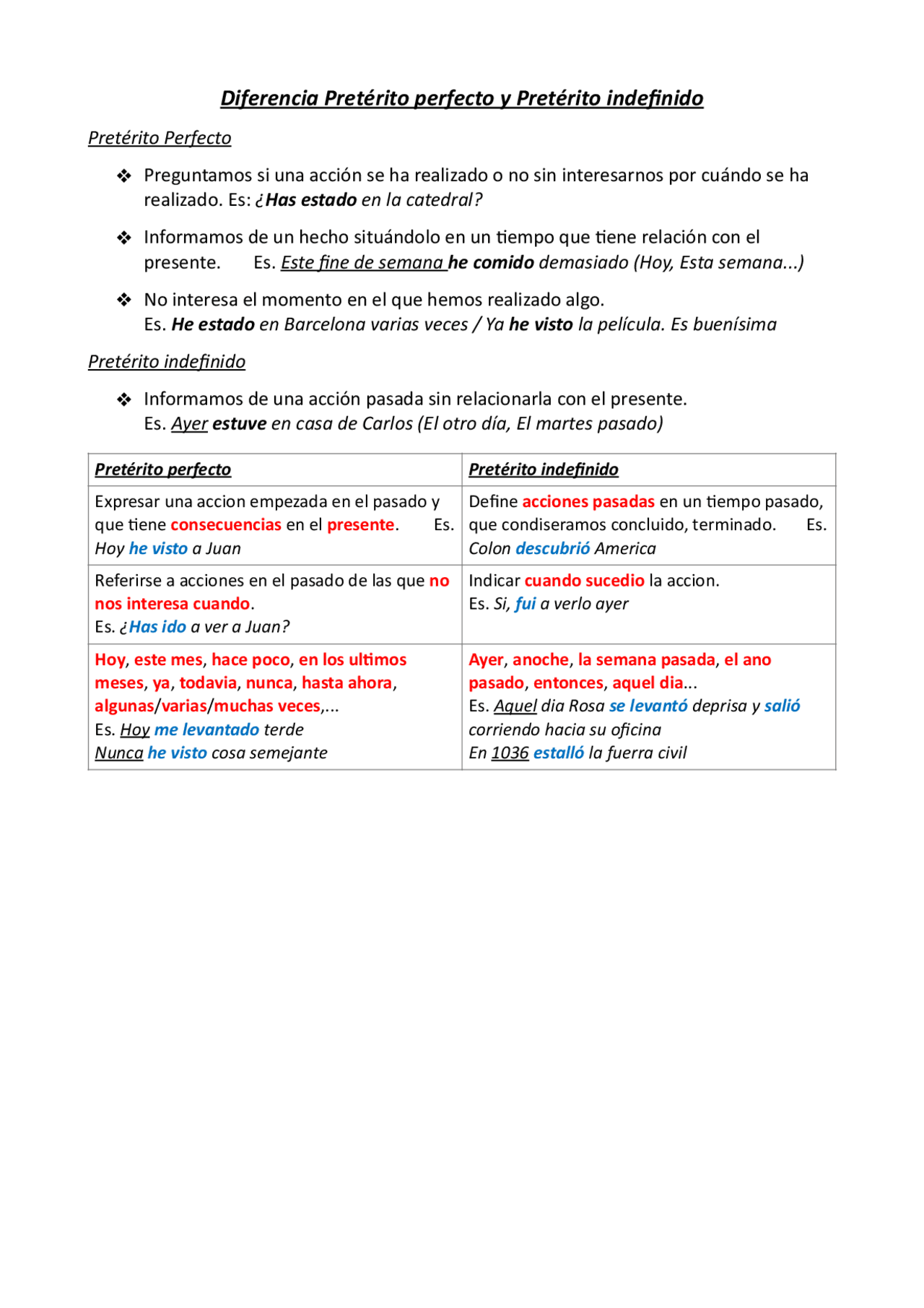 Diferencia Pretérito perfecto y Pretérito indefinido - Docsity