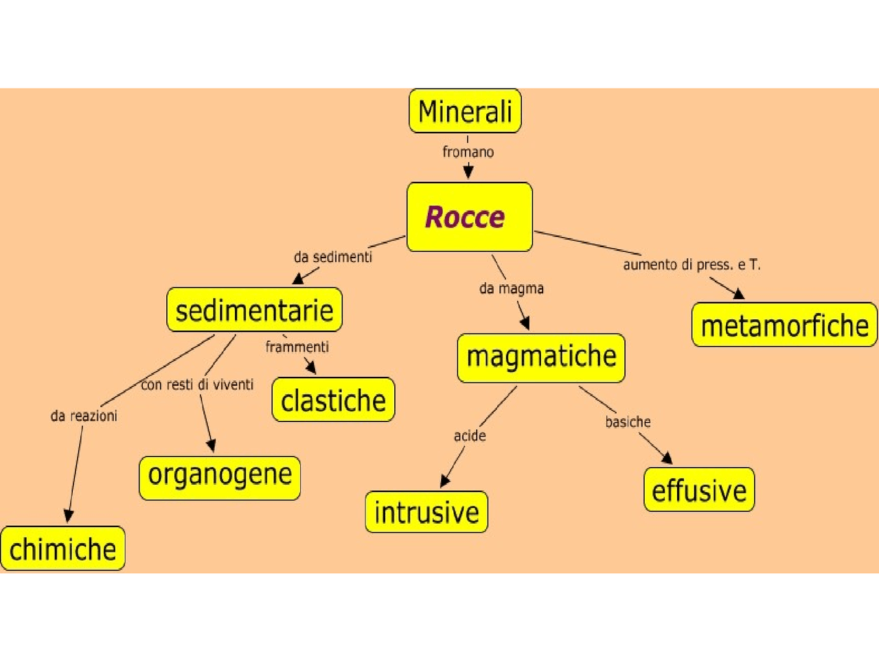 Rocce Scienze Appunti Lecture Notes Earth Science Docsity