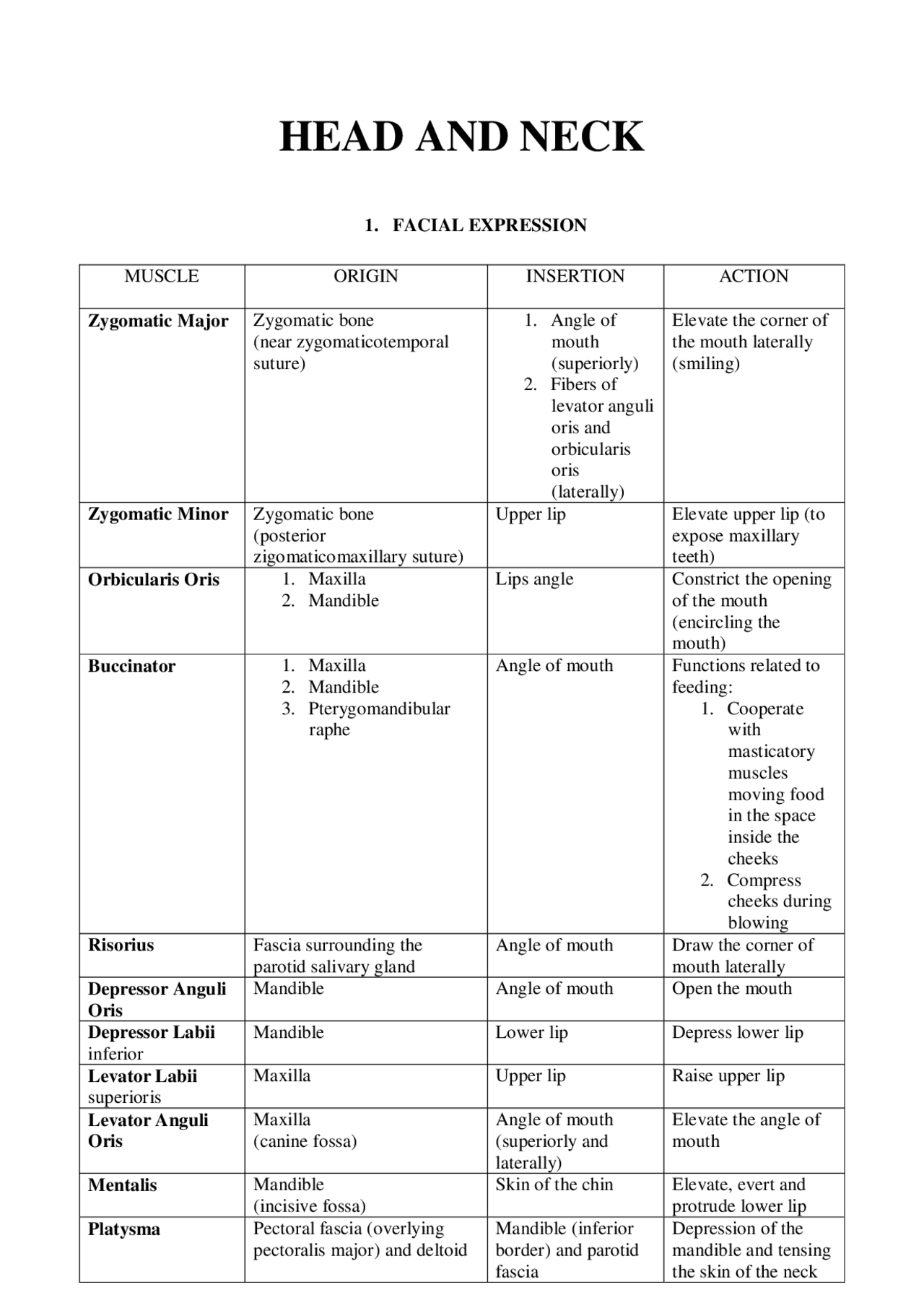 ENG muscles of HEAD and NECK table - Docsity