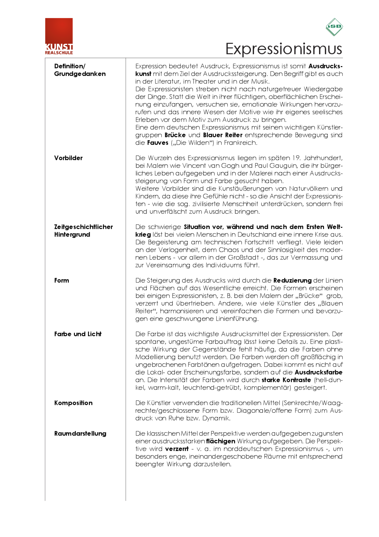 Expressionismus - Definition/Grundgedanken - Docsity