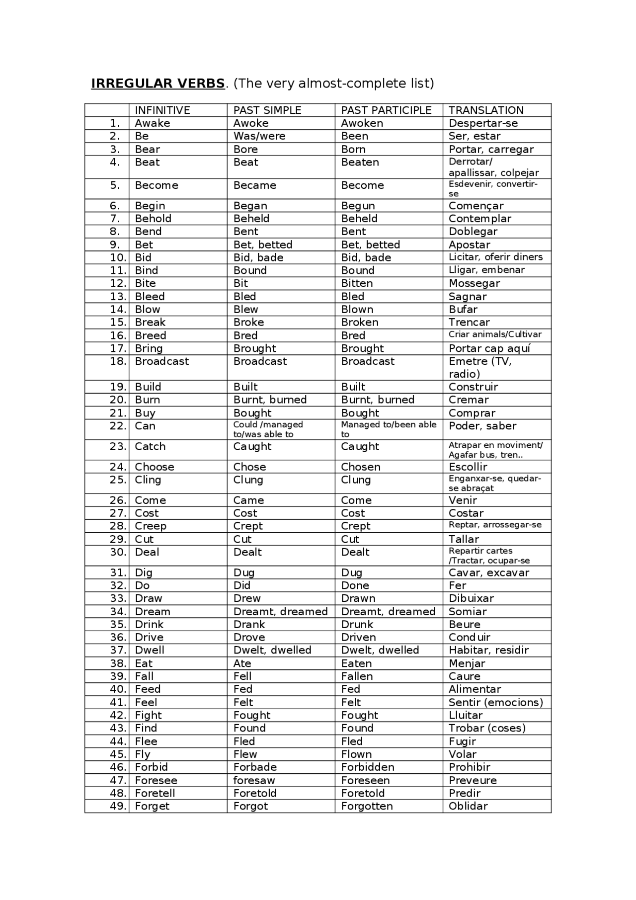 Irregular verbs list - Docsity