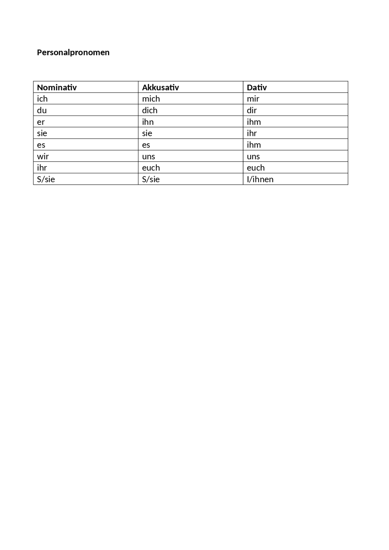GRAMMATICA TEDESCA - Livello base - 15 - Docsity