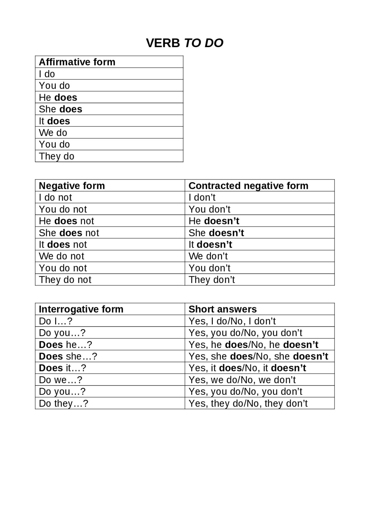 Verb to do - basic English scheme - Docsity