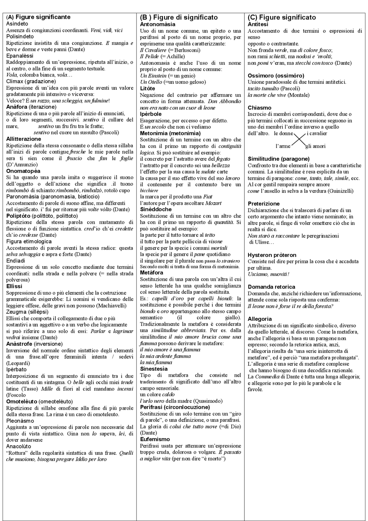 Le Figure Retoriche Schemi E Mappe Concettuali Di Italiano Docsity