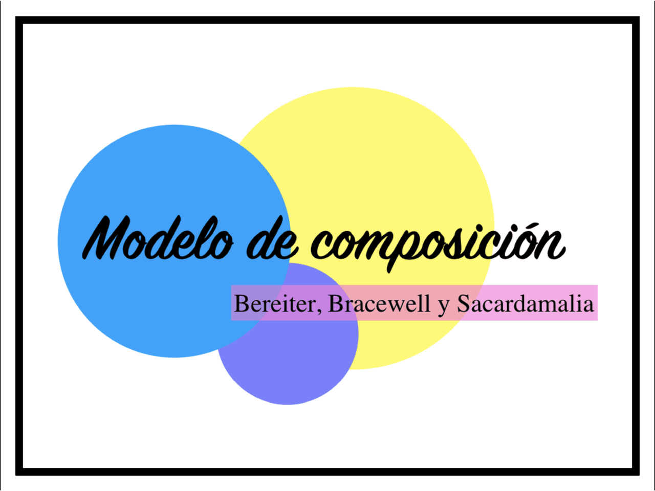 Modelo de composición - Docsity